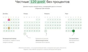 Сберкарта кредитная 120 дней без процентов: разбор условий | MisterRich.ru